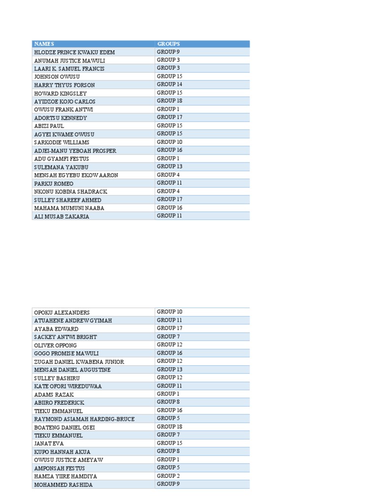Groups 4 Python | PDF