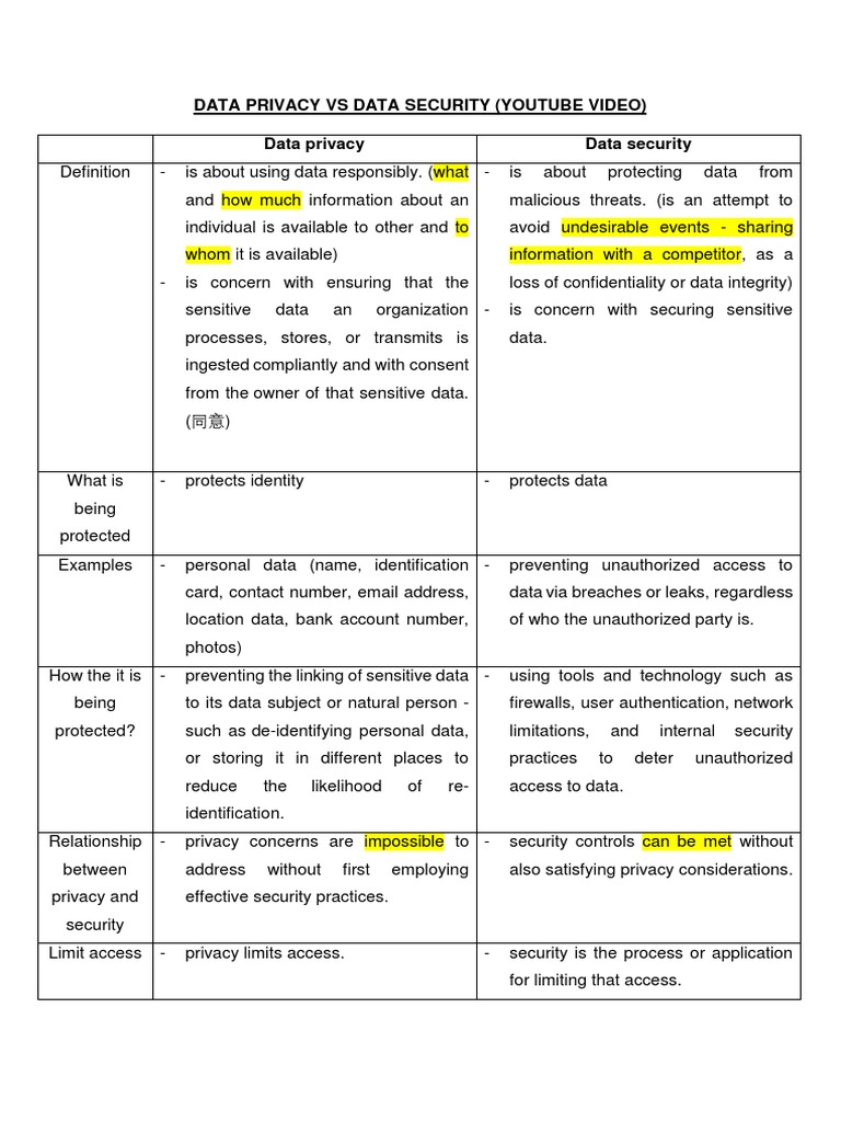 Data Privacy VS Data Security | PDF | Information Security | Privacy