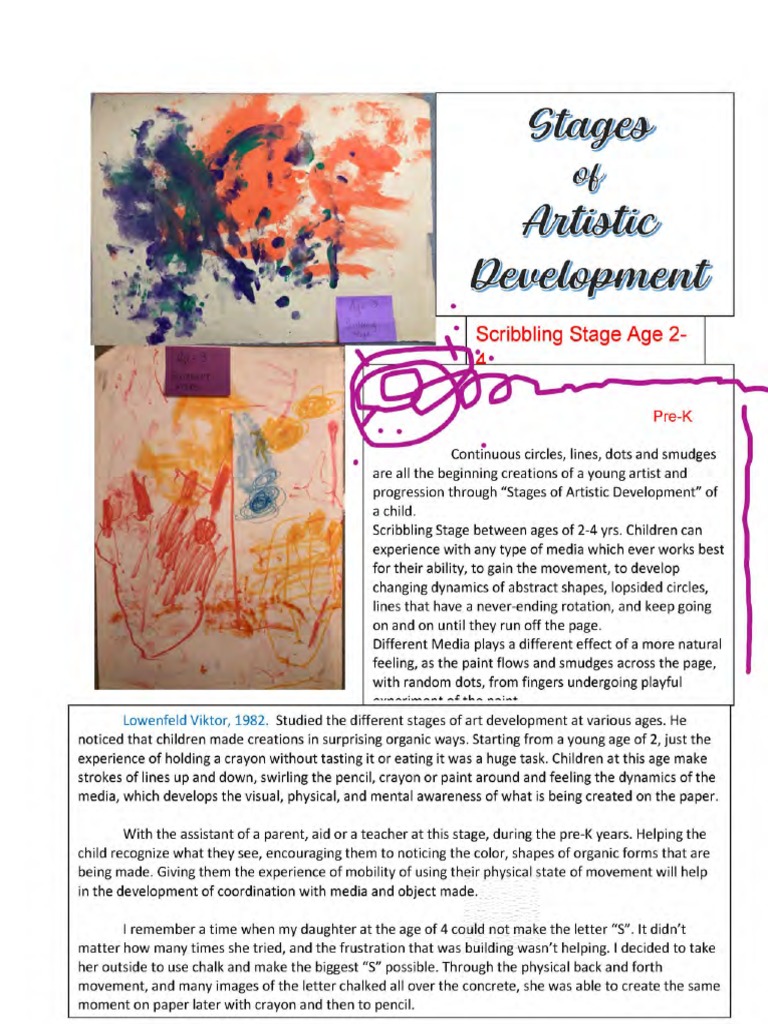 Binder1 Stages of Artistic Development | PDF