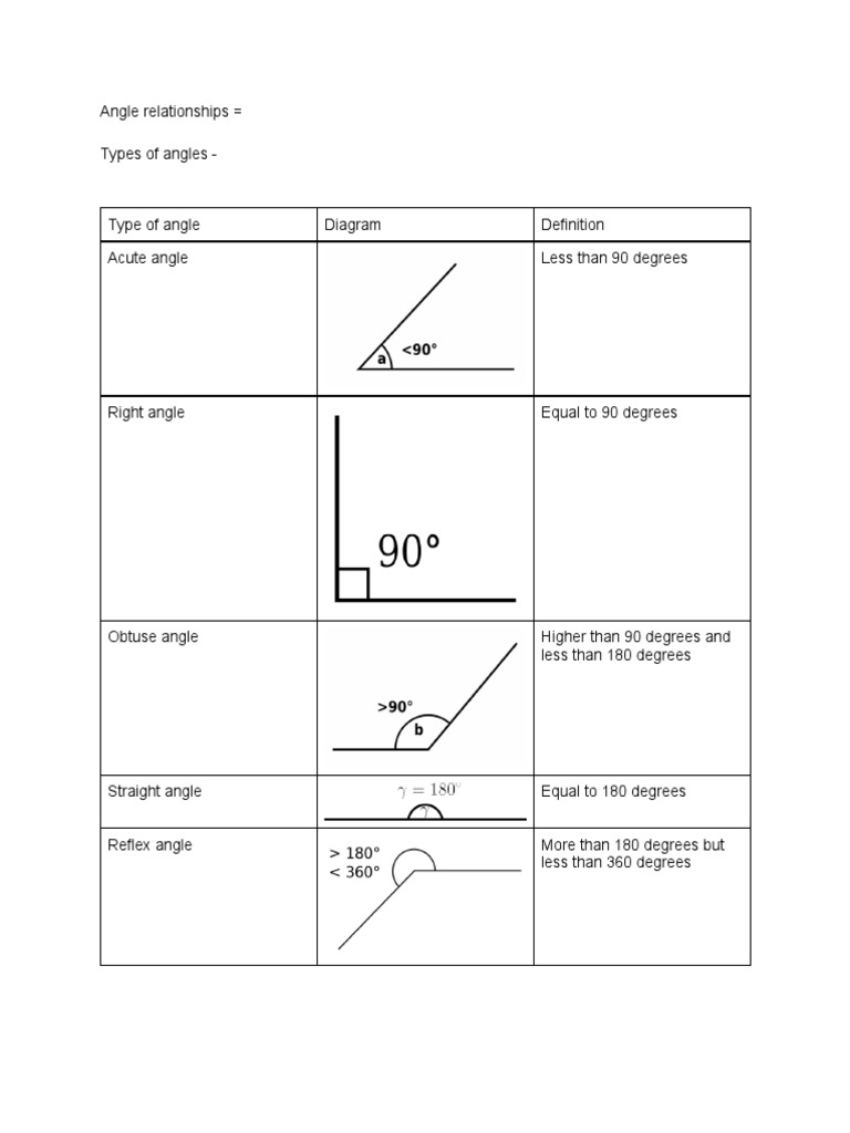 Angle Relationships | PDF