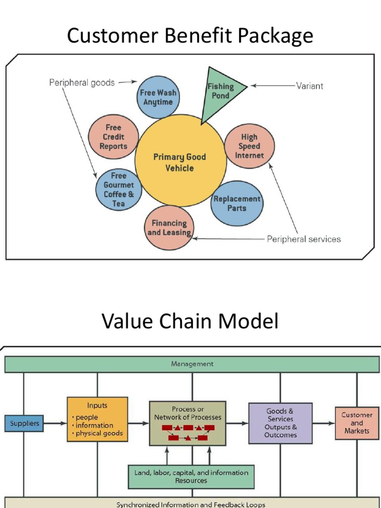 Customer Benefit Package and Value Chain Analysis | PDF