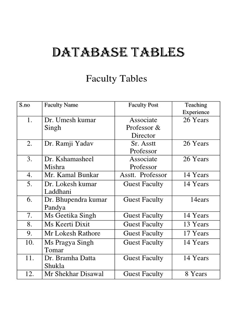 Tables For Project | PDF | Mathematics | Data