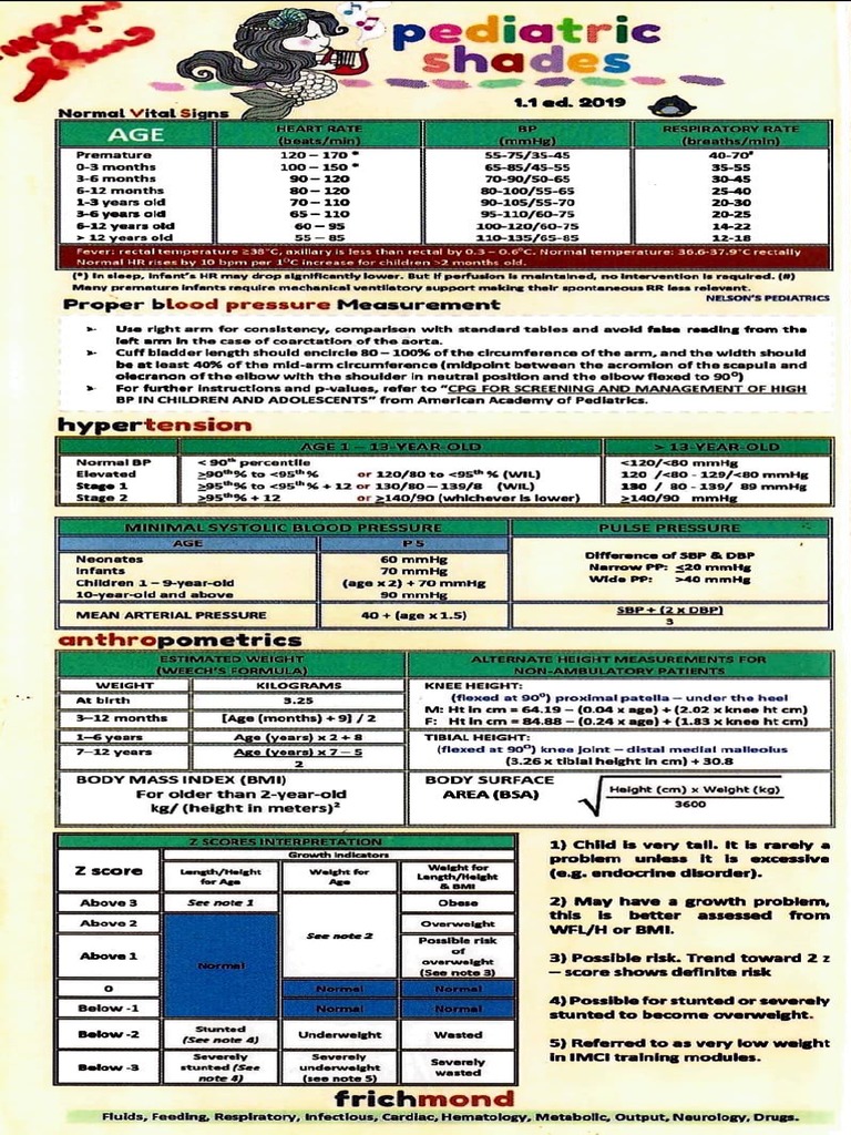 Pediatric Shades | PDF
