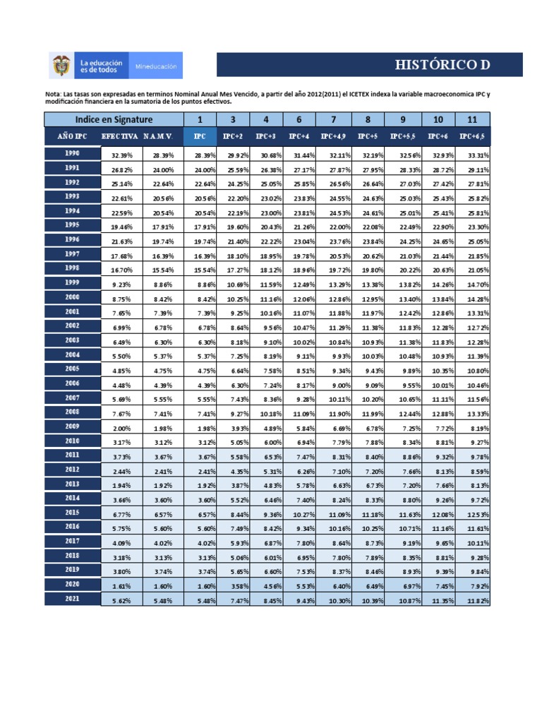 SImulador Tasas OCM | PDF