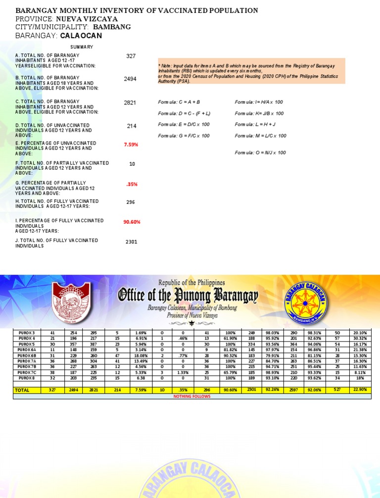 ###March2022 - Barangay Monthly Inventory of Vaccinated Population ...
