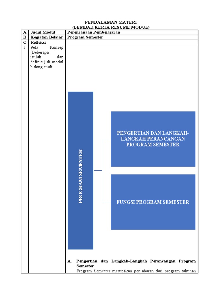 1 Peta Konsep (Beberapa Istilah Dan Definisi) Di Modul Bidang Studi | PDF