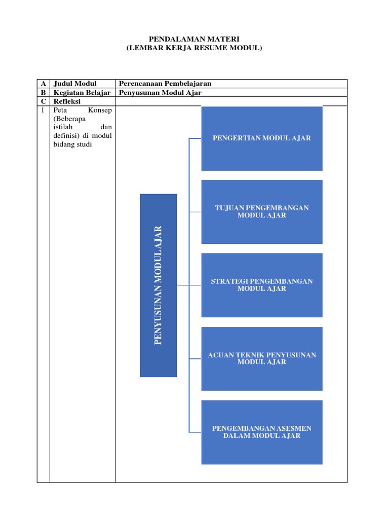 Tugas Resume - Modul Ajar | PDF