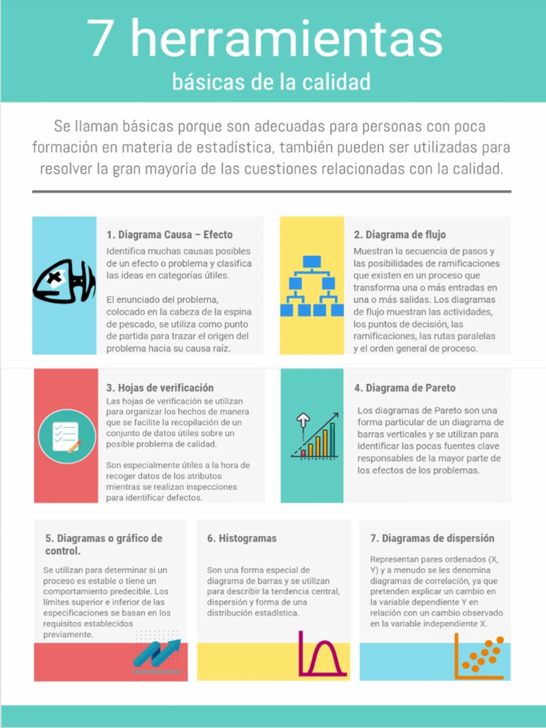 7 Herramientas Basicas de Calidad | PDF