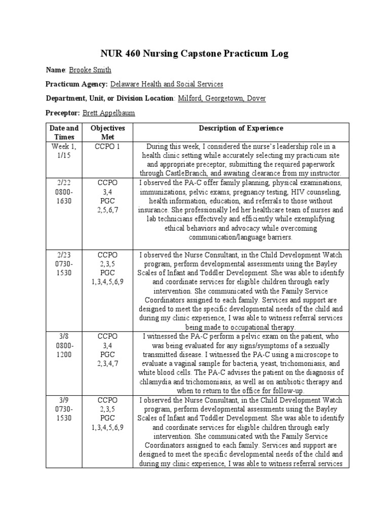 Nur 460 Nursing Capstone Practicum Log | PDF