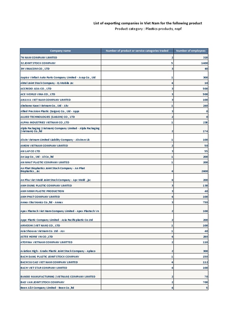 Plastics | PDF | Vietnam | Hanoi