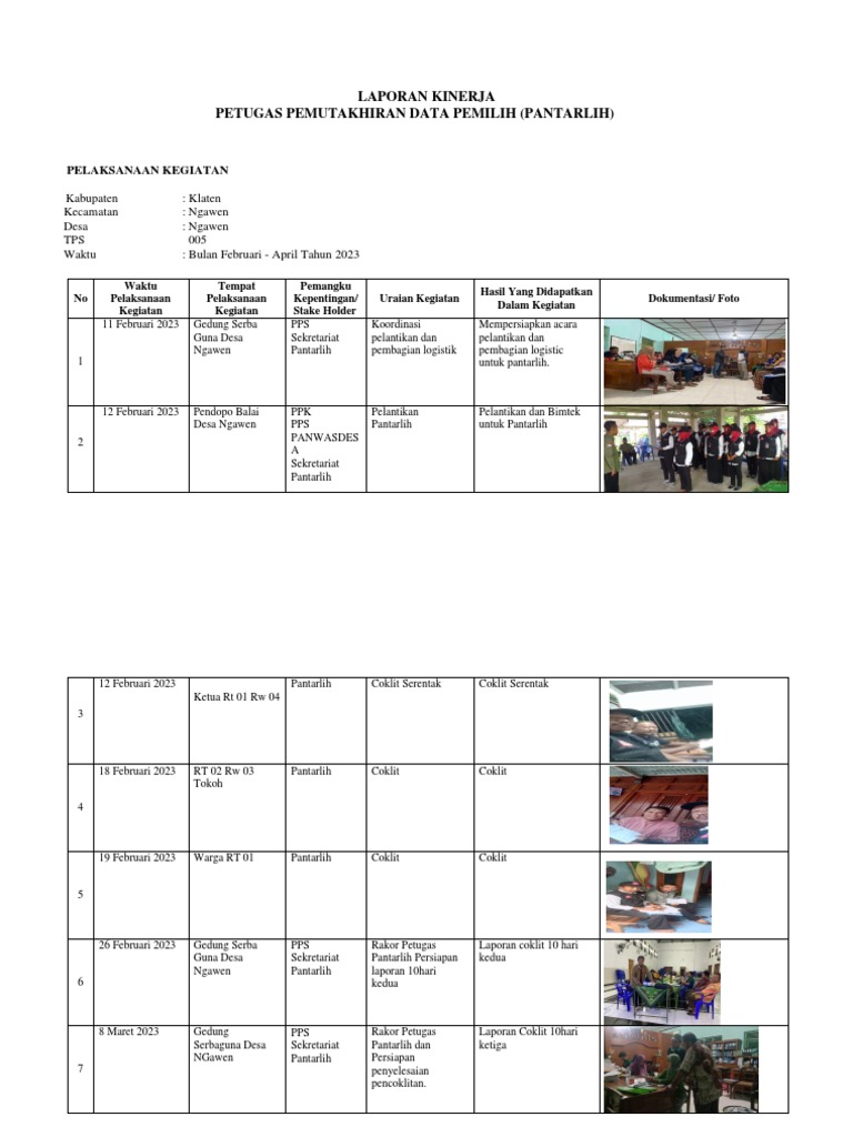 Lap Evaluasi Pantarlih | PDF