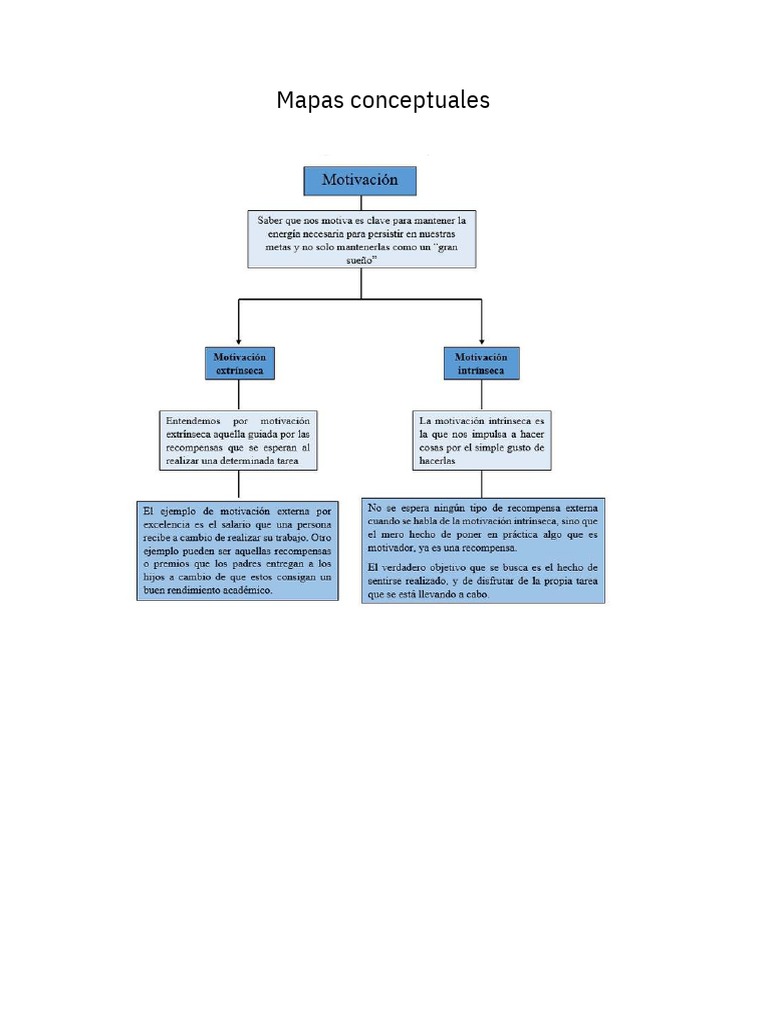 Mapa Conceptual. | PDF