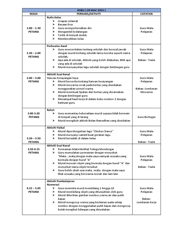M2 Transisi Rabu 29 Mac | PDF