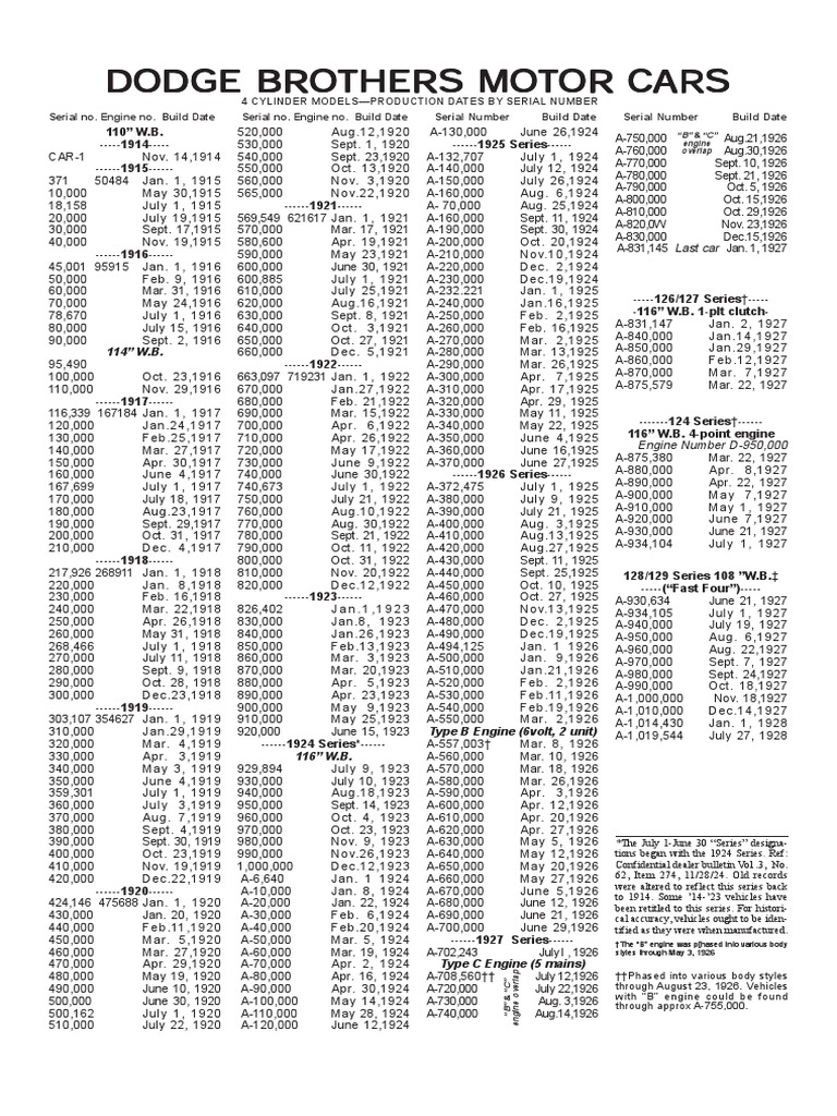 Dodge Brothers Motor Cars Production Dates and Serial Numbers by Model ...