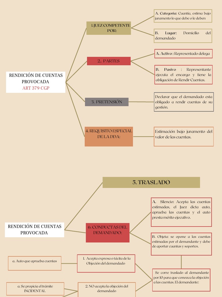 Rendición de Cuentas Provocada: Art 379 CGP | PDF | Justicia | Crimen y violencia