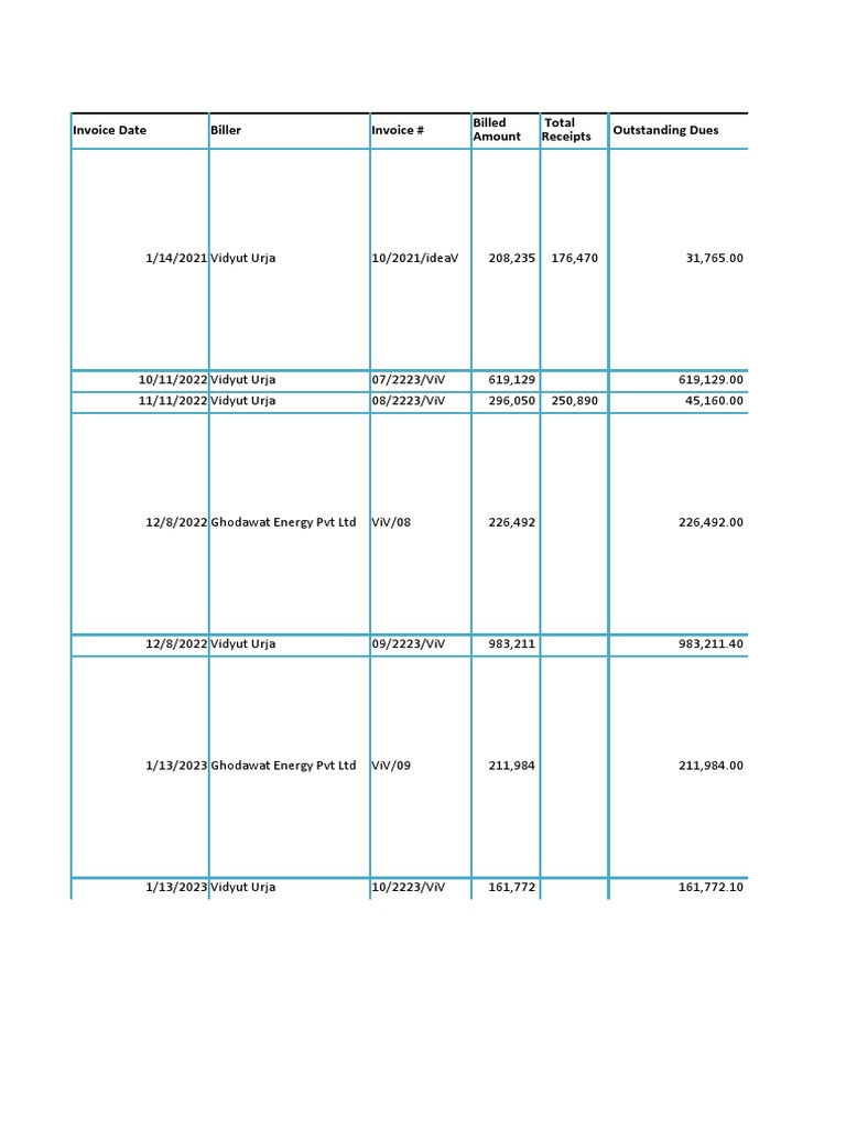 Invoice Date Biller Invoice # Billed Amount Total Receipts Outstanding Dues | PDF | Invoice ...