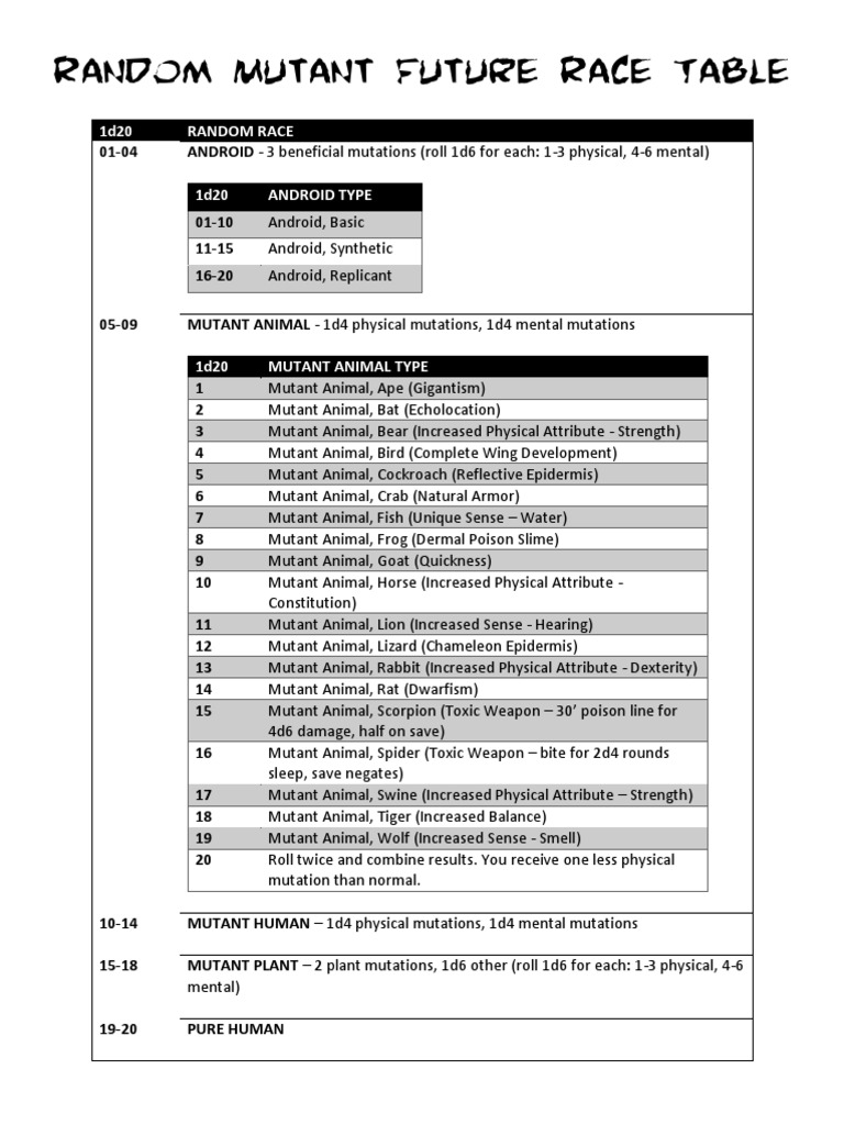 A Diversity of Mutations: A Random Table for Generating Mutant Races ...