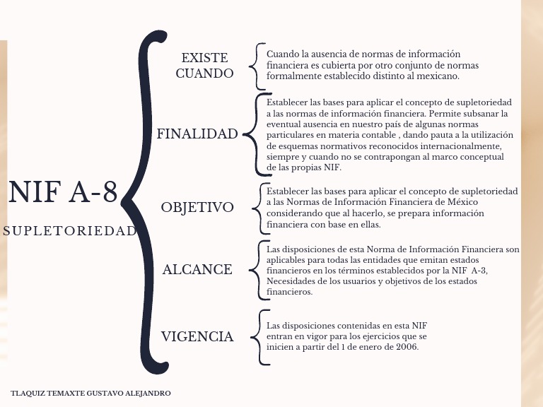 Nif A 8 Supletoriedad | PDF