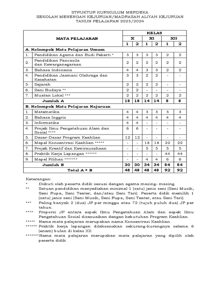 STRUKTUR KurMer_2324SMKN2Trk | PDF
