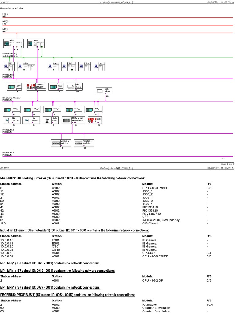 CPU 416-3 PN/DP Mpi/Dp Pn-Io CPU 416-2 DP DP Mpi/Dp CP 443-1 | PDF | Internet Standards ...