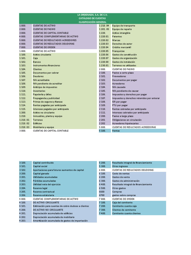 La Ordenada, S.A. de C.V. Catálogo de Cuentas Clasificación General ...