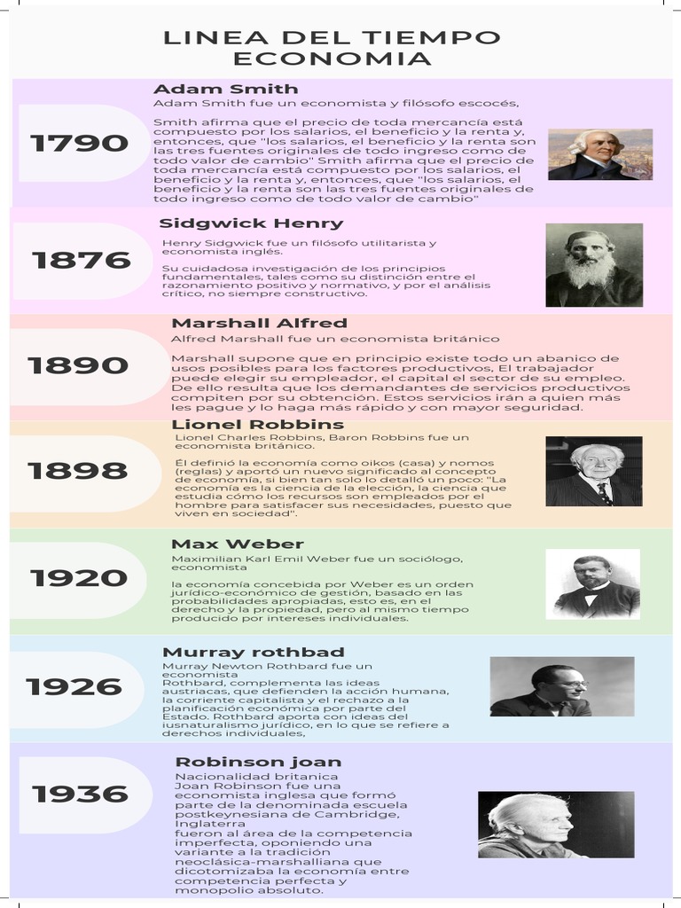 Linea Del Tiempo | PDF | Ciencias económicas | Salario