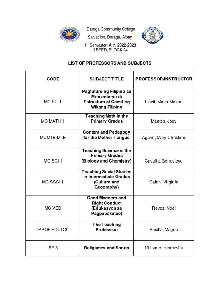 Ii Beed Block 24 List of Subjects and Instructors | PDF