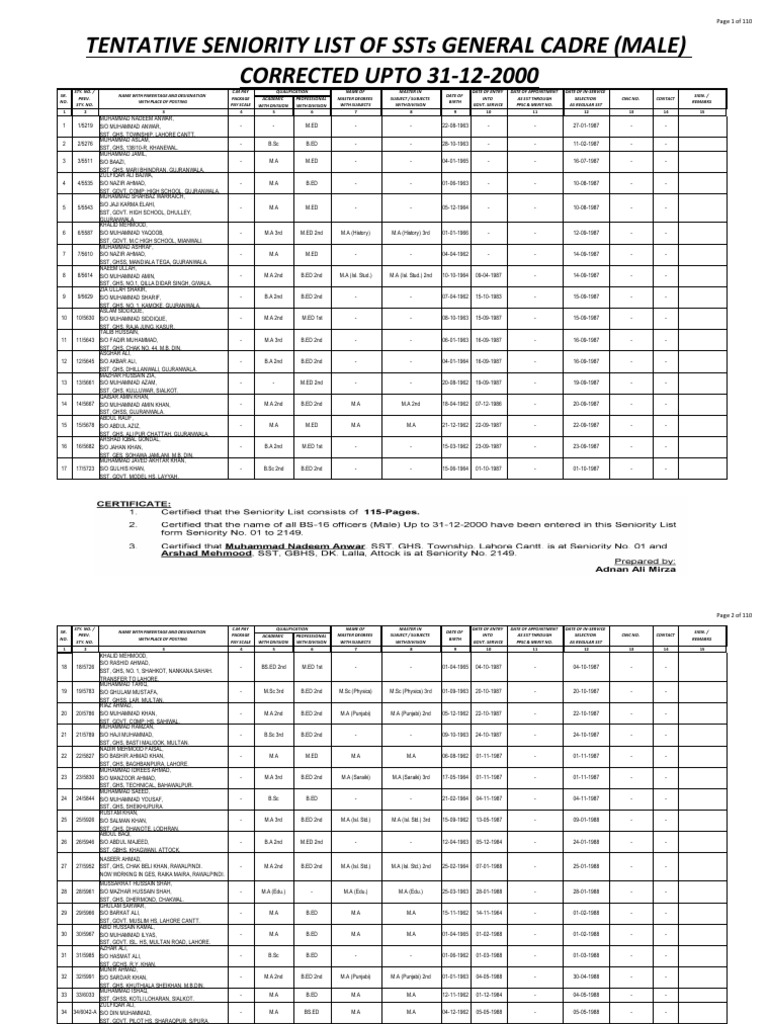 Seniority List of SSTs General Cadre | PDF | South Asia | Pakistan