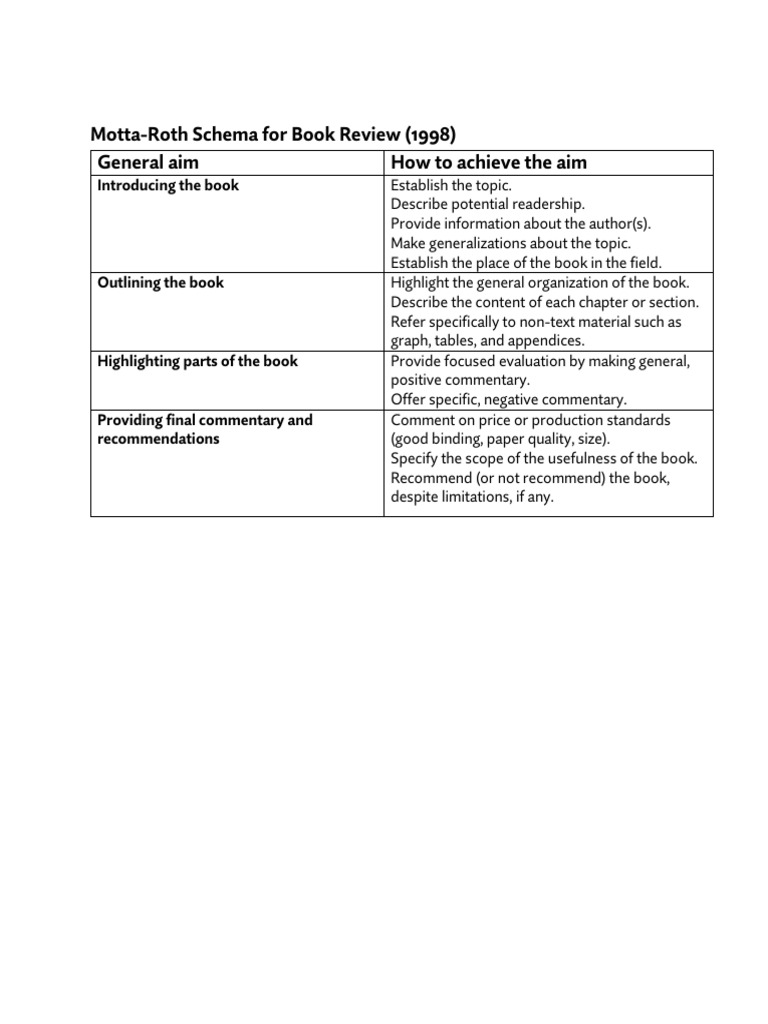 Motta-Roth Schema | PDF