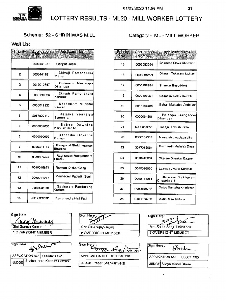 Waitings - List Results 52 Shrinivas - Mill DTD 01 - 03 - 2020 | PDF