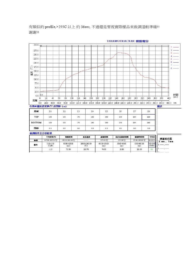 閎康reflow profile | PDF