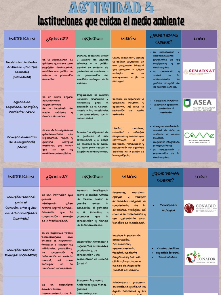 Instituciones Que Cuidan El Medio Ambiente Instituciones Que Cuidan El ...