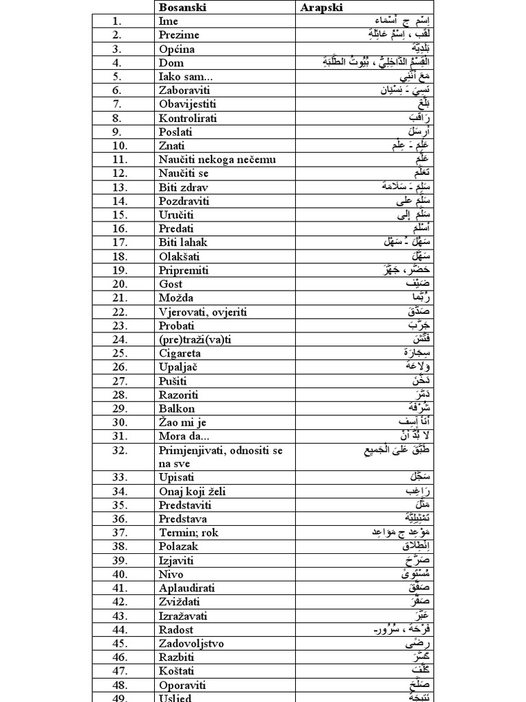 Rječnik Bosansko - Arapski | PDF