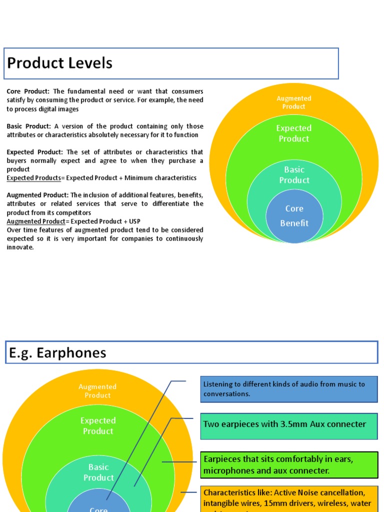 Marketing Product Level - Eg. Earphones | PDF