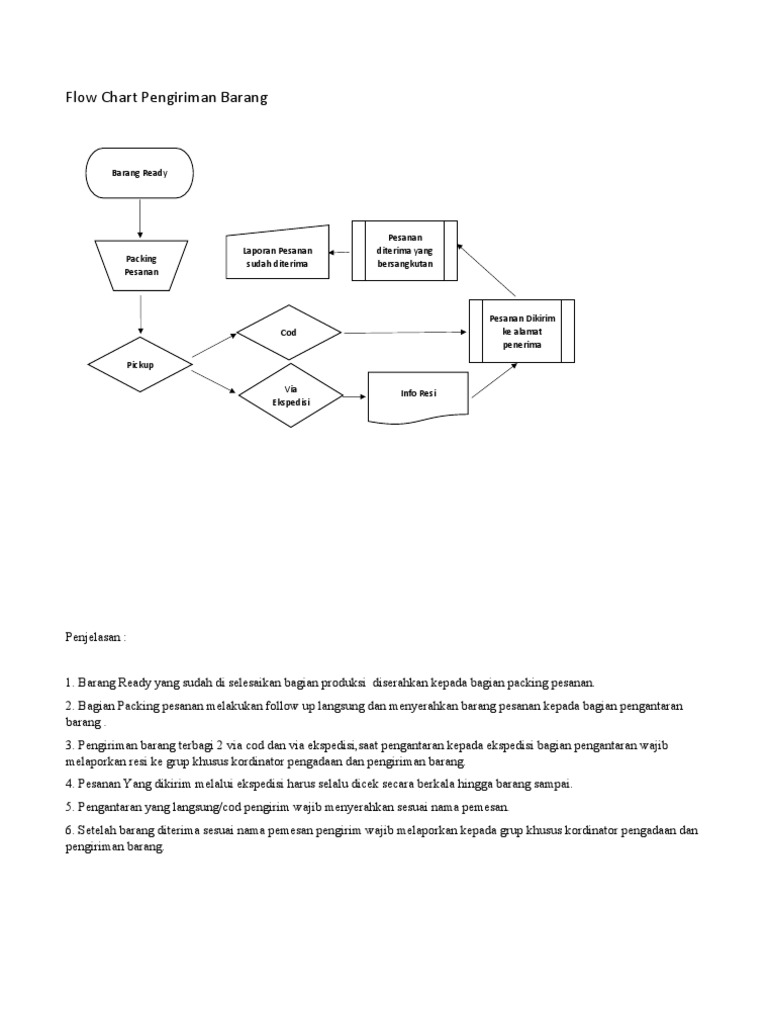 Flow Chart Pengiriman Barang | PDF