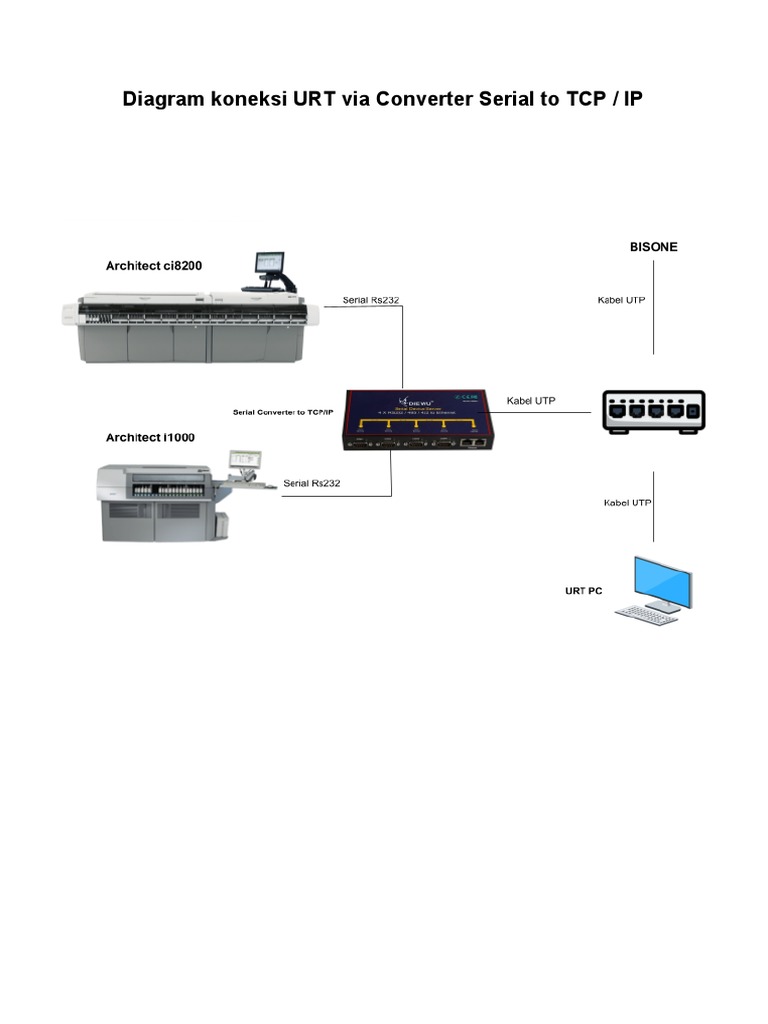 Diagram Koneksi URT Via Converter Serial To TCP - IP | PDF