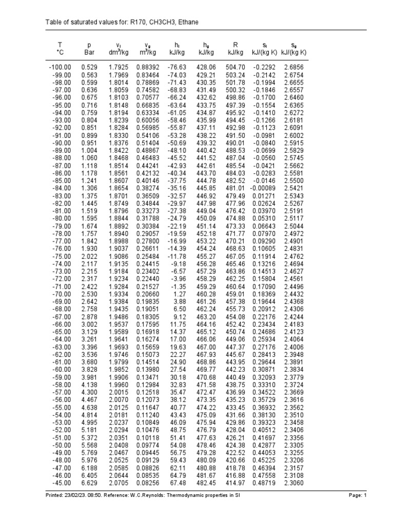 L G L G L G 3 3: Printed: 23/02/23. 08:50. Reference: W.C.Reynolds ...