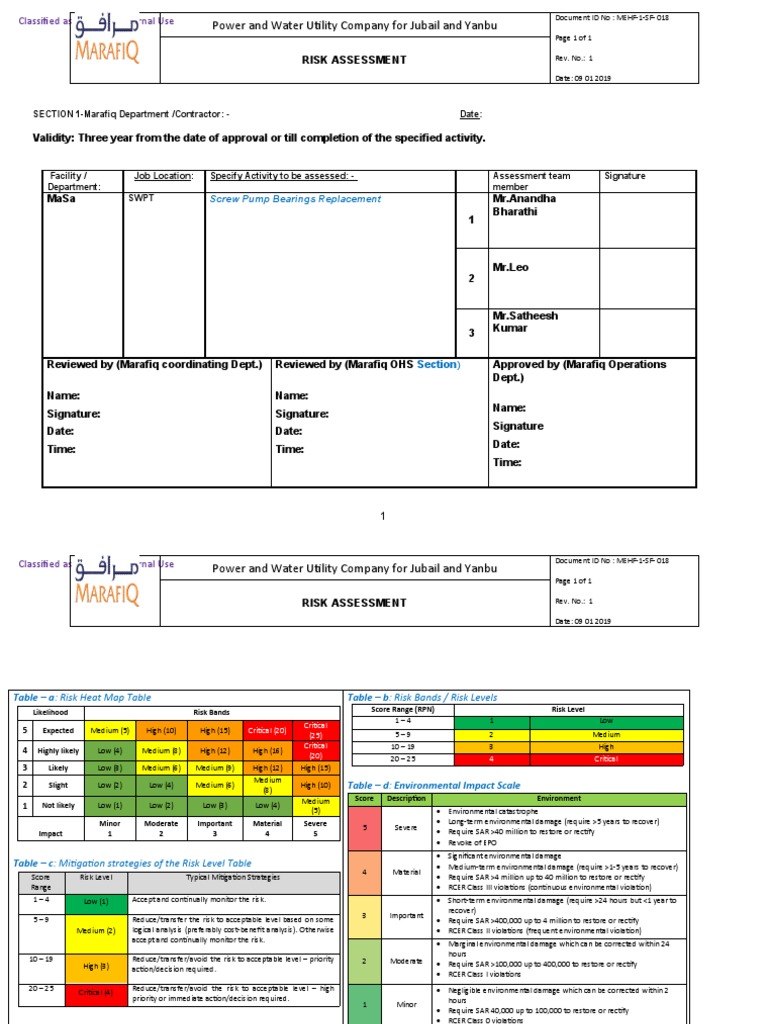 Marafiq Risk Assessment Report 2019 | PDF | Personal Protective ...