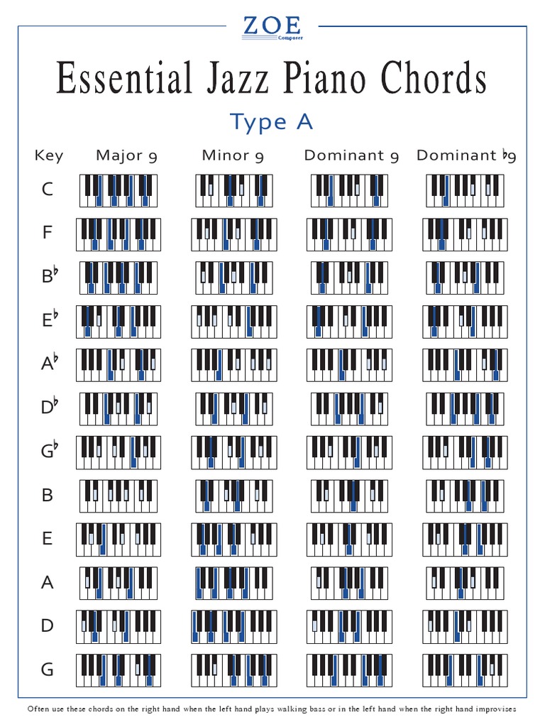 Acordes de Jazz para Piano PDF | PDF