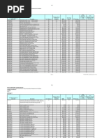 Service Entry Sheet Tables | PDF