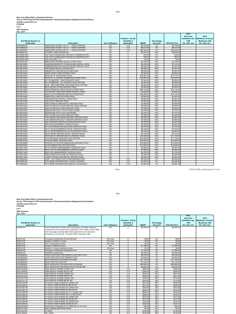 Untitled | PDF | Session Initiation Protocol | Computer Engineering