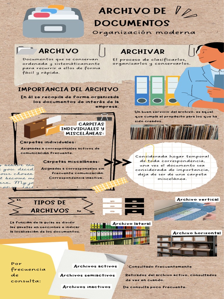 Infografía Archivos | PDF