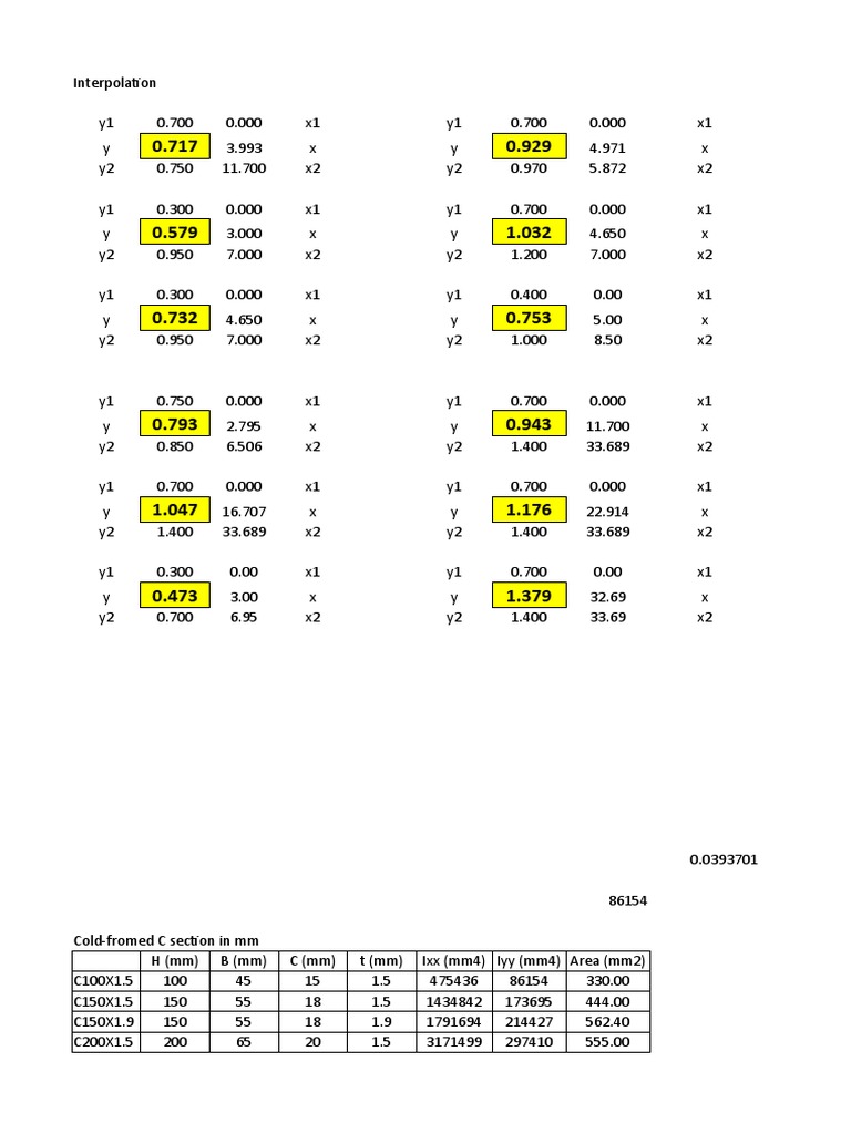 Interpolation Sheet | PDF
