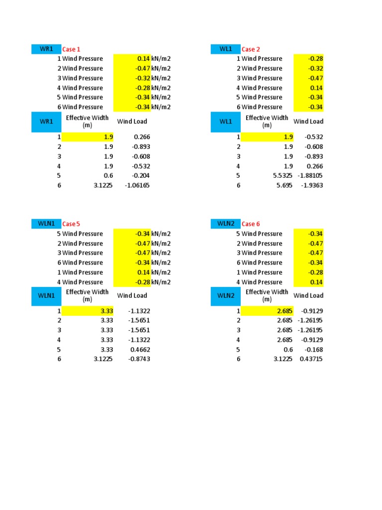 Wind Load Variable Bay Calculation | PDF