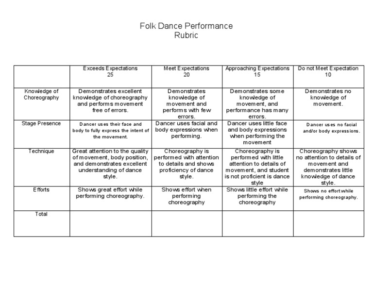 Folk Dance Performance Rubric | PDF