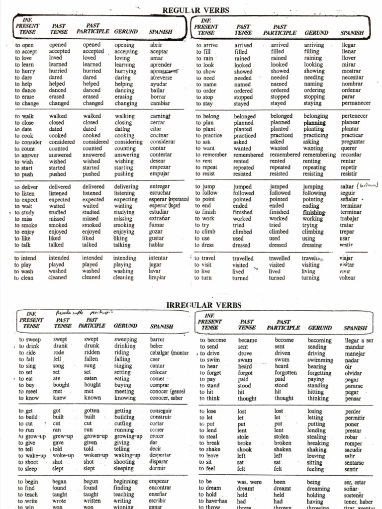 Lista De Verbos Pdf Linguistic Typology Language Mechanics