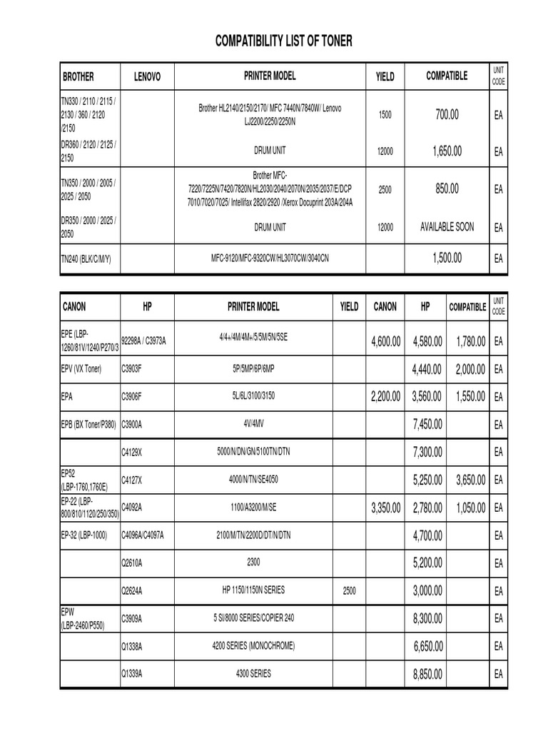 Compatibility List Of Toner Yields And Drum Unit Prices For Brother