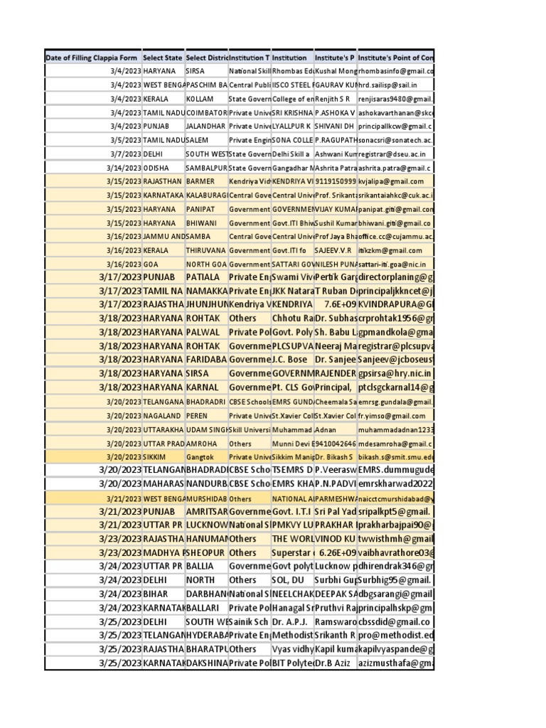 Date of Filling Clappia Form Select State Select Districinstitution T ...
