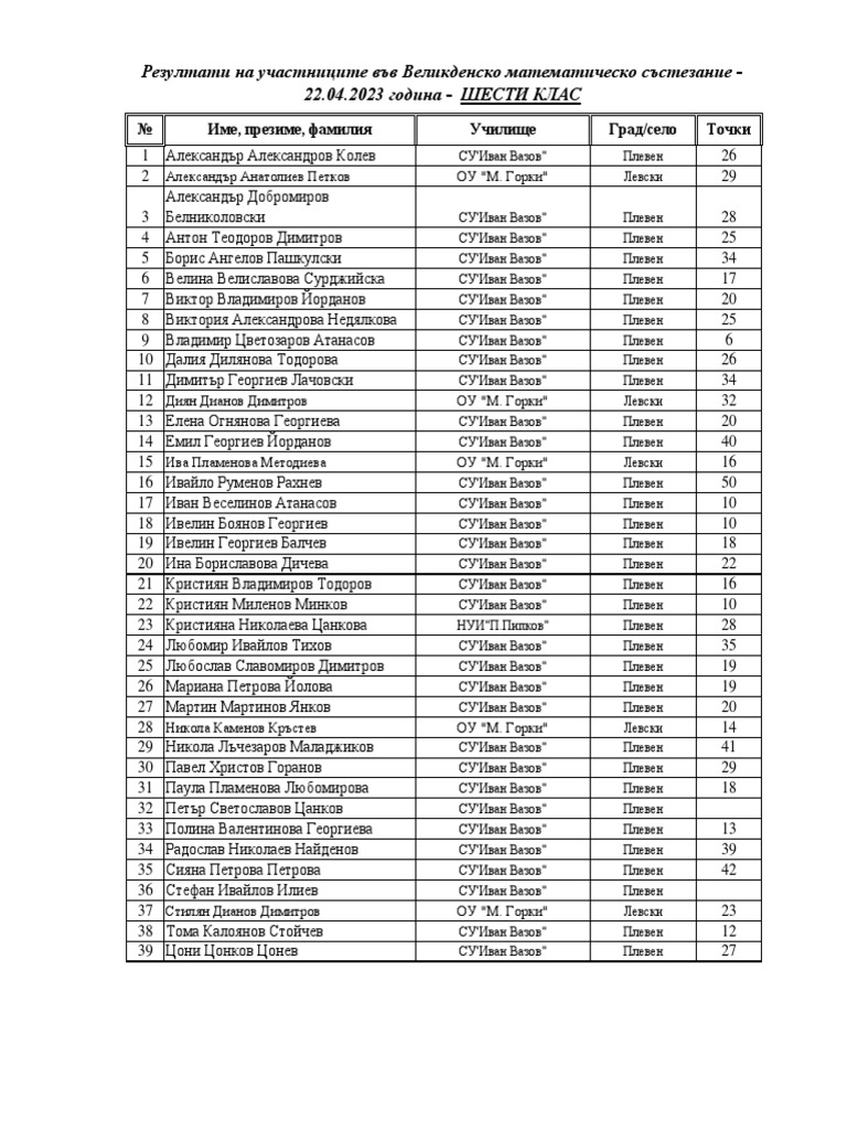 Klasirane 6 Klas | PDF