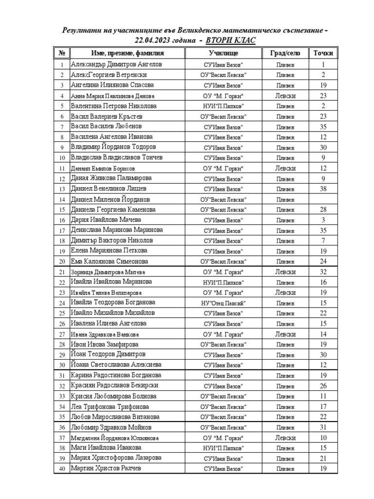 Klasirane 2 Klas | PDF